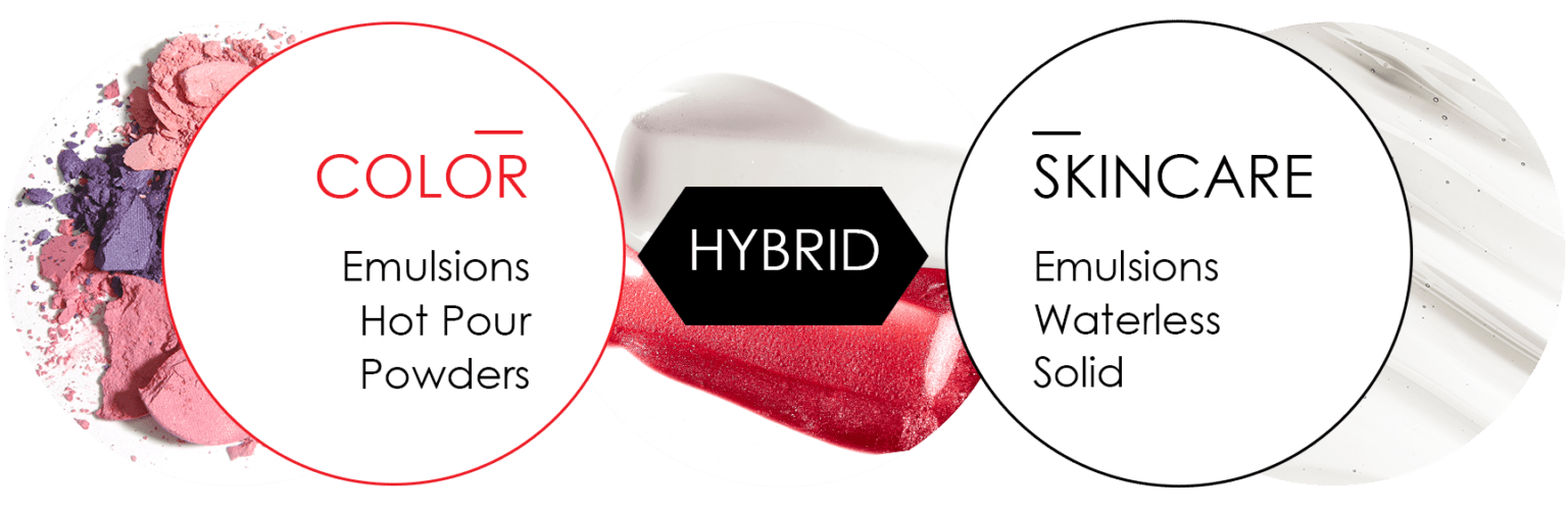 MS BEAUTiLAB, Makeup & Skincare - Innovative beauty since 1964